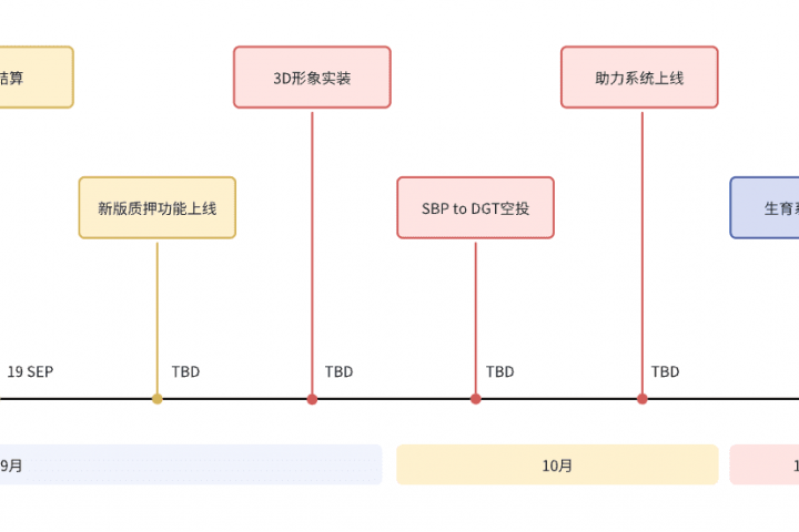 DGA路线图2024 – DigiNation专题站